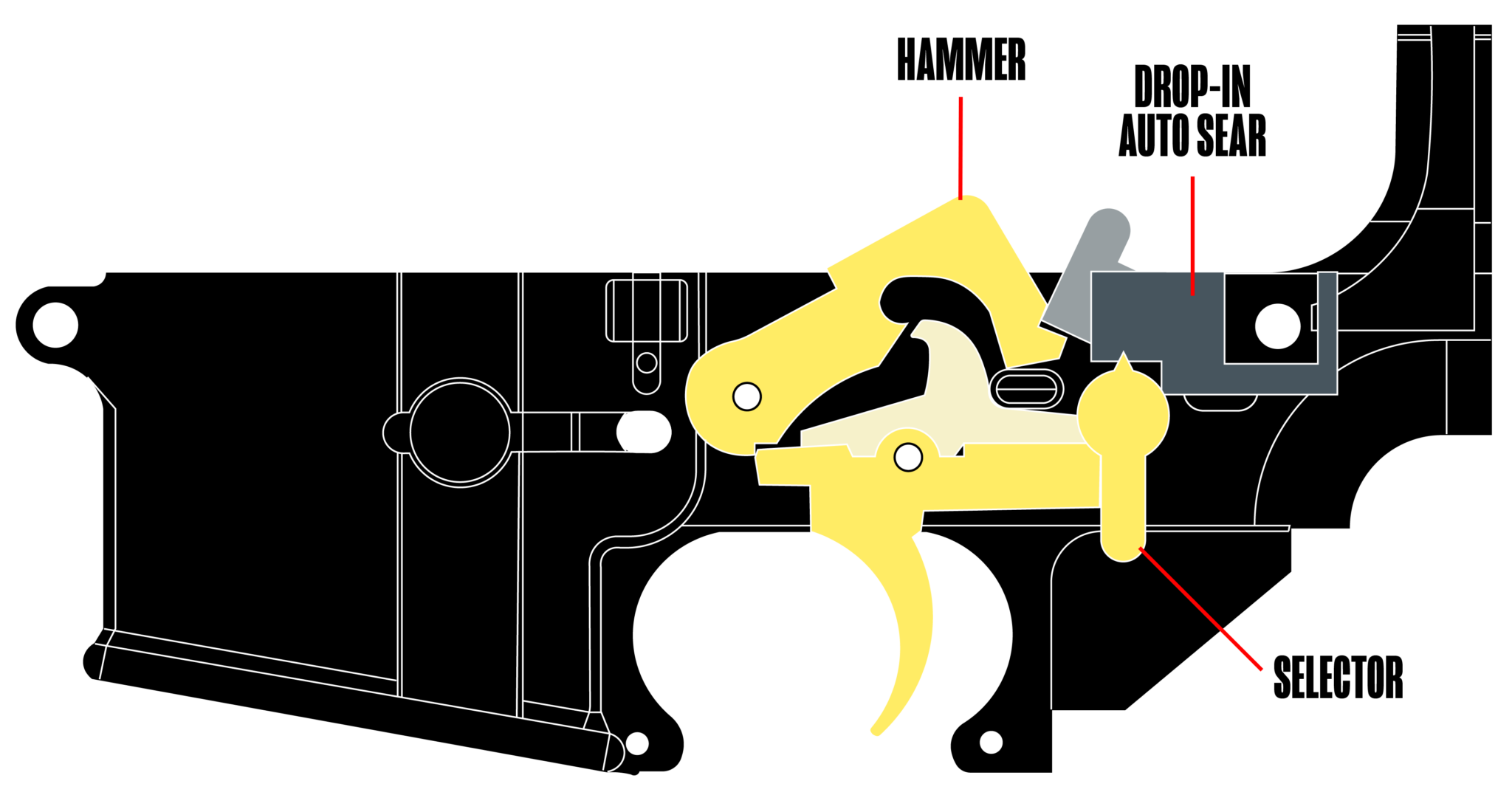 “Glock Switches” and Auto Sears - The Smoking Gun | The Smoking Gun