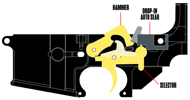 “Glock Switches” and Auto Sears - The Smoking Gun | The Smoking Gun