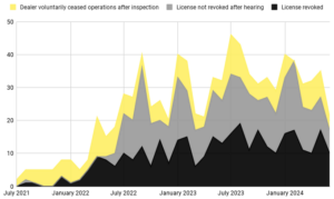 New Data: ATF Revoking More Gun Dealer Licenses After Inspections - The ...